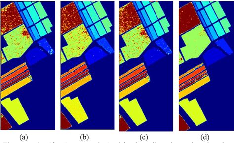 figure 3 from hyperspectral image classification using extended local binary patterns and
