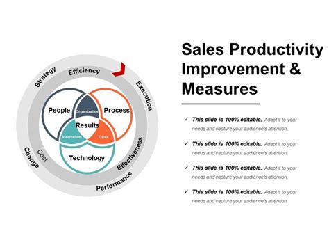 Sales Productivity Improvement And Measures Powerpoint Topics