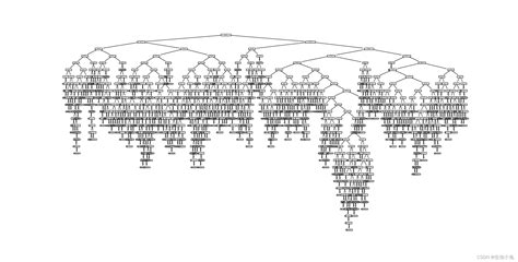 决策树 decision tree 基本原理与基于scikit learn的实现 sklearn 中decisiontree是哪种决策树 csdn博客