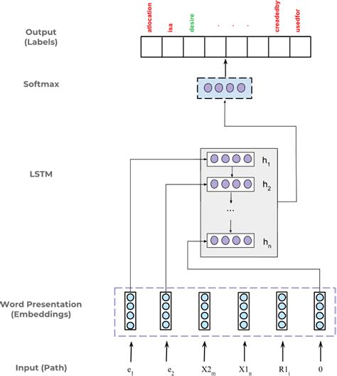 pdf classification of composite semantic relations by a distributional relational model