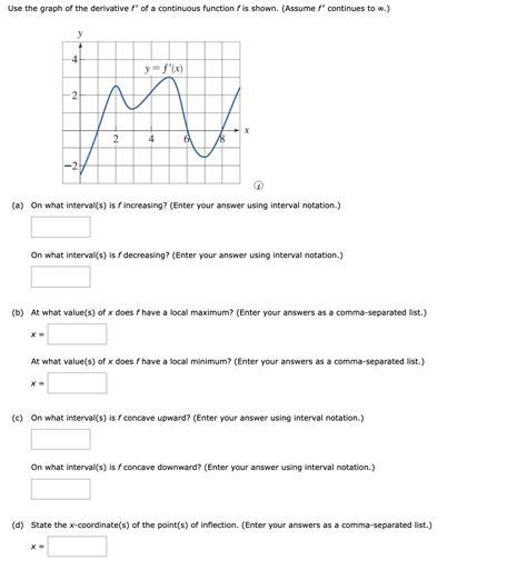 solved use the graph of the derivative f′ of a continuous