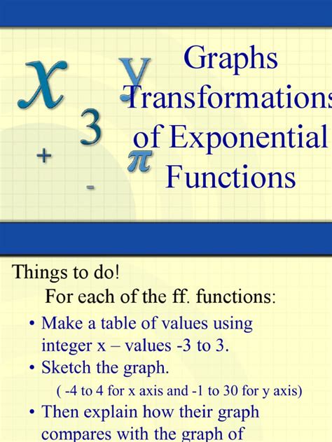 transformations of exponential functions a visual exploration of reflections stretches and