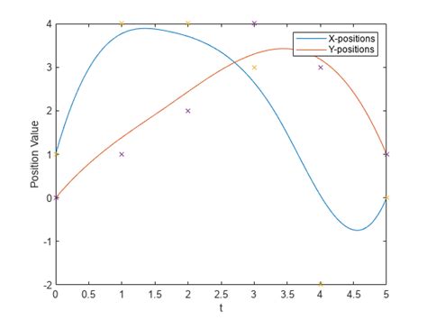 generate polynomial trajectories using b splines matlab bsplinepolytraj