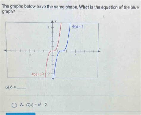 The Graphs Below Have The Same Shape What Is The Equation Of The Blue