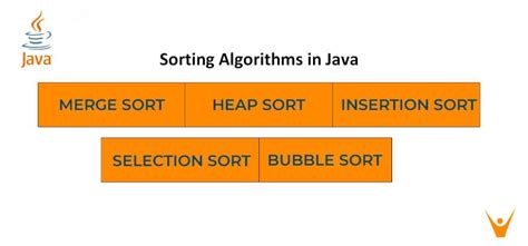5 most used sorting algorithms in java with code
