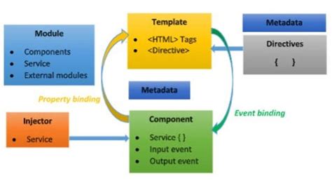 angular and angularjs explained angular and angularjs explained by cosinesix medium