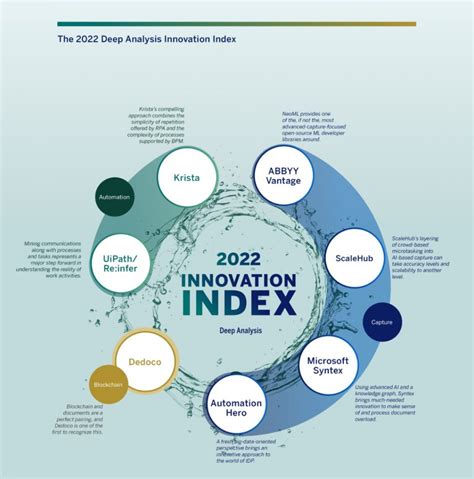 deep analysis innovation index 2022 project consult