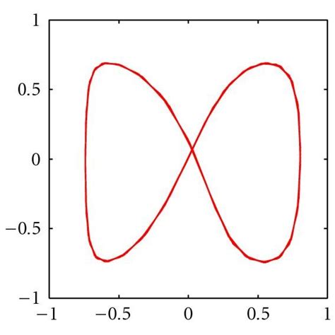 error and kullback leibler divergence between the teaching sequences download scientific