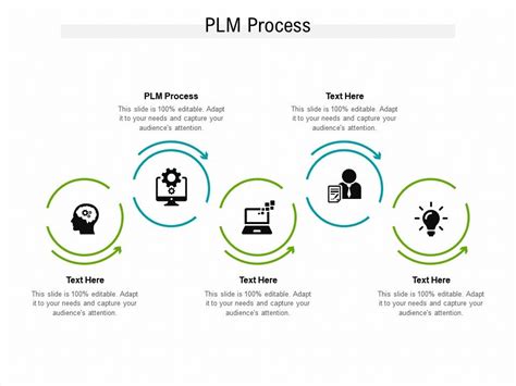 PLM Process Ppt Powerpoint Presentation Summary Topics Cpb PowerPoint