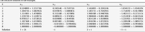 table 1 from finite iterative solutions to a class of complex matrix equations with conjugate