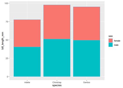 Data Visualization With Ggplot R Software Handbook