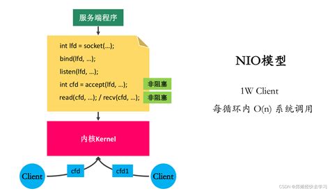 linux网络编程（三）——io多路复用 网络编程多路复用io csdn博客