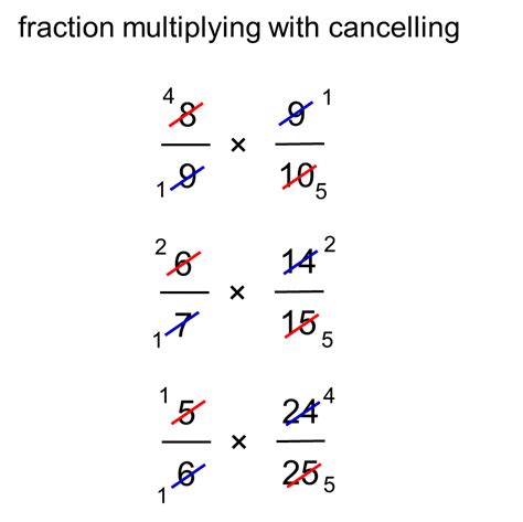 Canceling In Fractions