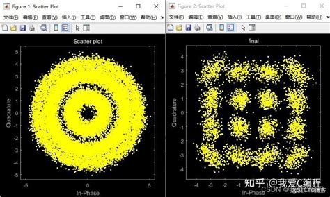16qam调制解调系统相位盲估计matlab仿真 知乎