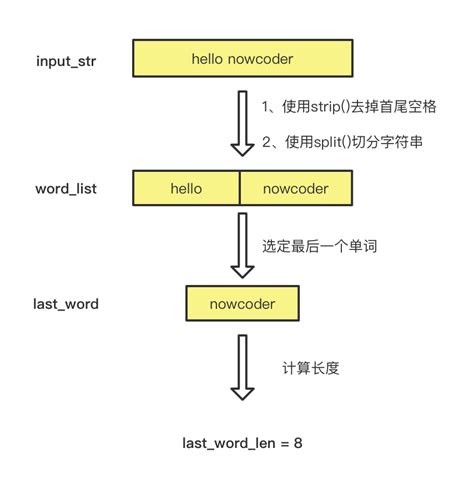 题解｜ 字符串最后一个单词的长度 python解法 牛客博客