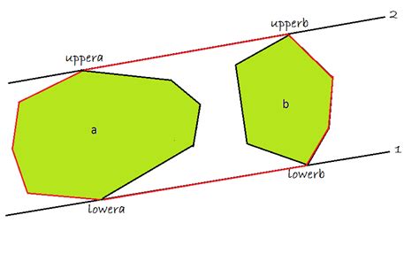 convex hull simple divide and conquer algorithm geeksforgeeks