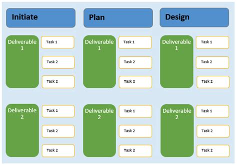 Work Breakdown Structure Excel Template