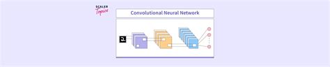 Convolutional Neural Network Scaler Topics