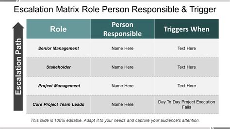 Update 2023 Top 10 Escalation Matrix Templates To Resolve Project