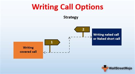 Writing Call Options Payoff Example Strategies