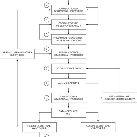 pdf hypothesis testing