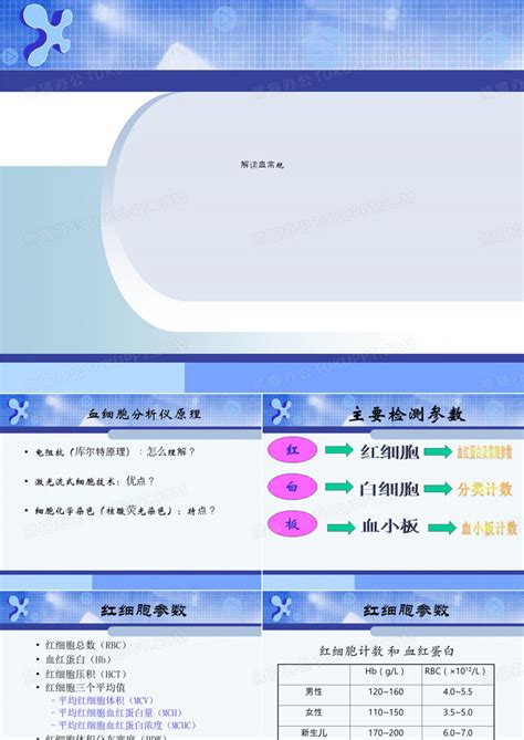 解读血常规ppt模板下载编号lpnwynrn熊猫办公