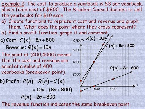sums and differences of functions part 2 youtube