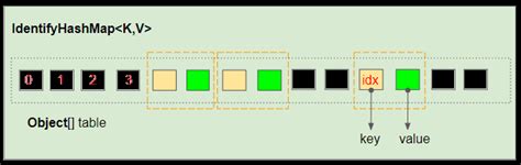java identityhashmap tutorial with examples