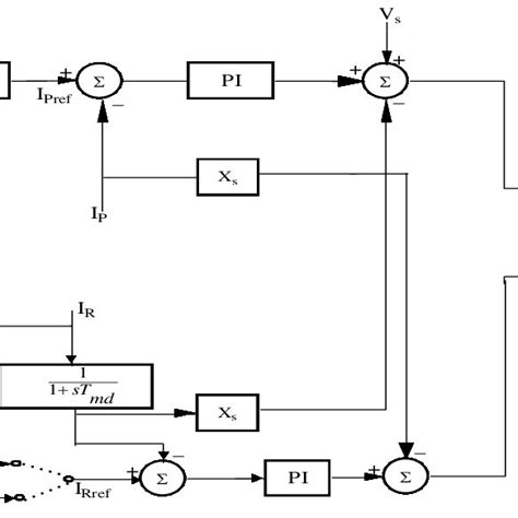 statcom controller and β are calculated by using the following download scientific diagram