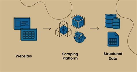 How Can Machine Learning Advance Web Scraping