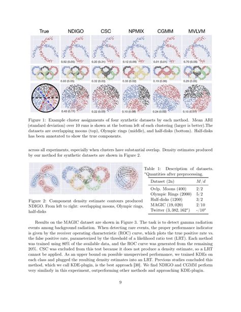 consistent estimation of identifiable nonparametric mixture models from grouped observations