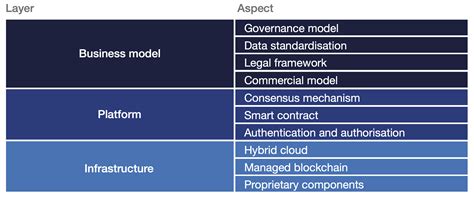 Ep 109 World Economic Forum Blockchain Development Toolkit