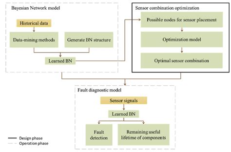 pdf stochastic sensor placement optimization optimizing sensors type and location in a