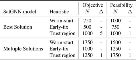 [pdf] graph neural networks for the offline nanosatellite task scheduling problem semantic scholar