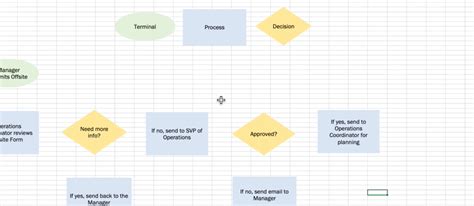 How To Create A Flowchart In Excel Templates And Examples Clickup
