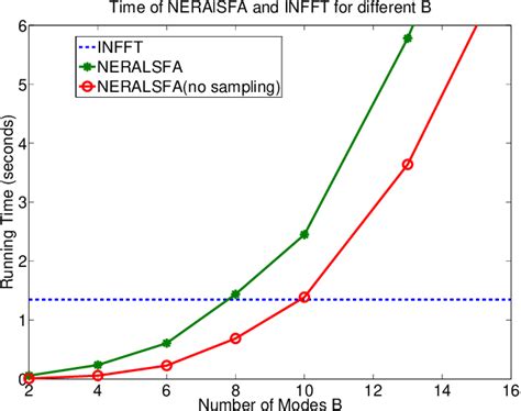 figure 6 from a sublinear algorithm of sparse fourier transform for nonequispaced data