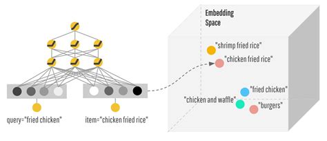 word embeddings · datadocs
