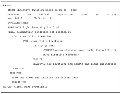 forecasting free full text utilizing the honeybees mating inspired firefly algorithm to