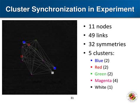 ppt symmetries clusters and synchronization patterns in complex networks powerpoint