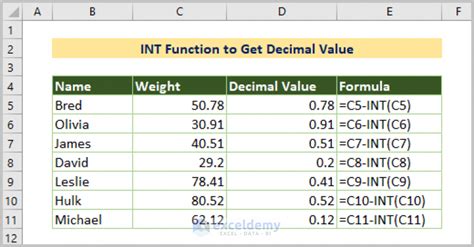 How To Use INT Function In Excel With 8 Examples ExcelDemy