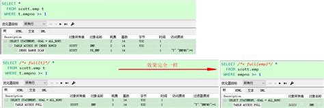 oracle 中 full 表名 优化详解 oracle full 表名 csdn博客