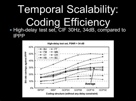 overview of the scalable video coding extension of the h ppt download