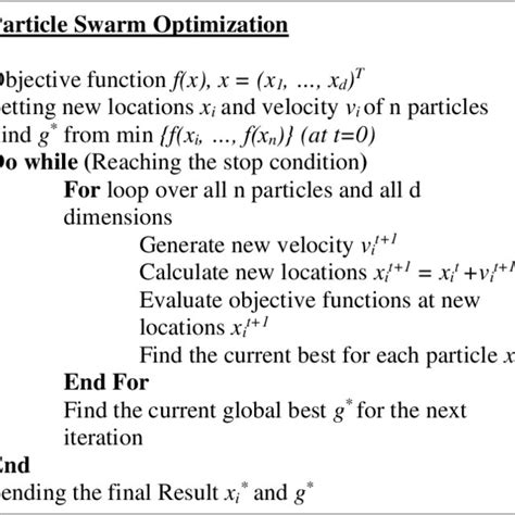 pseudocode of particle swarm optimization download scientific diagram