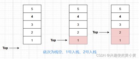 java数据结构：栈与综合计算器的实现（图解 完整代码） java先进后出图解 csdn博客