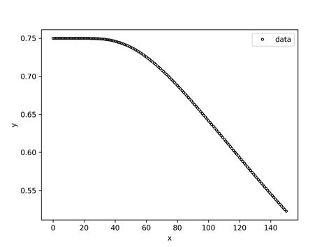 14 TUTORIAL R FITTING EXPONENTIAL CURVE WITH VIDEO TUTORIAL Fitting