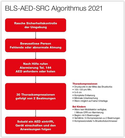 Samariterverein Urdorf