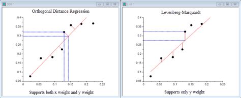 help online origin help theory of nonlinear curve fitting