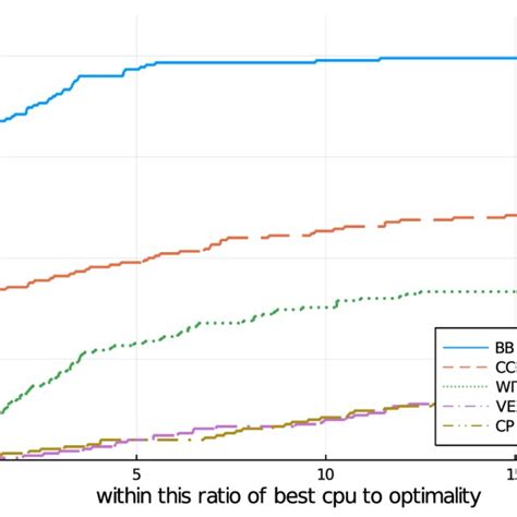 comparison of our branch and bound algorithm to existing methods every download scientific