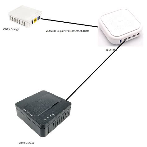 openwrt problem with voip installing and using openwrt openwrt forum
