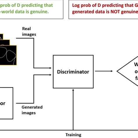 conditional wasserstein generative adversarial network framework with download scientific
